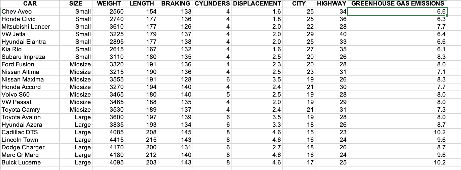 Access the data set called "Car Measurements" on | Chegg.com