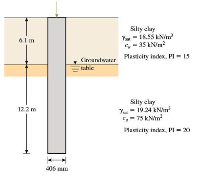Solved A concrete pile 406mm x 406mm in cross-section is | Chegg.com