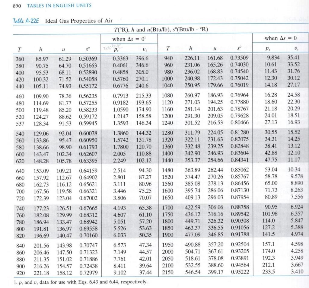 Solved (Problem 2): 10 pts. Air as ideal gas in the closed | Chegg.com