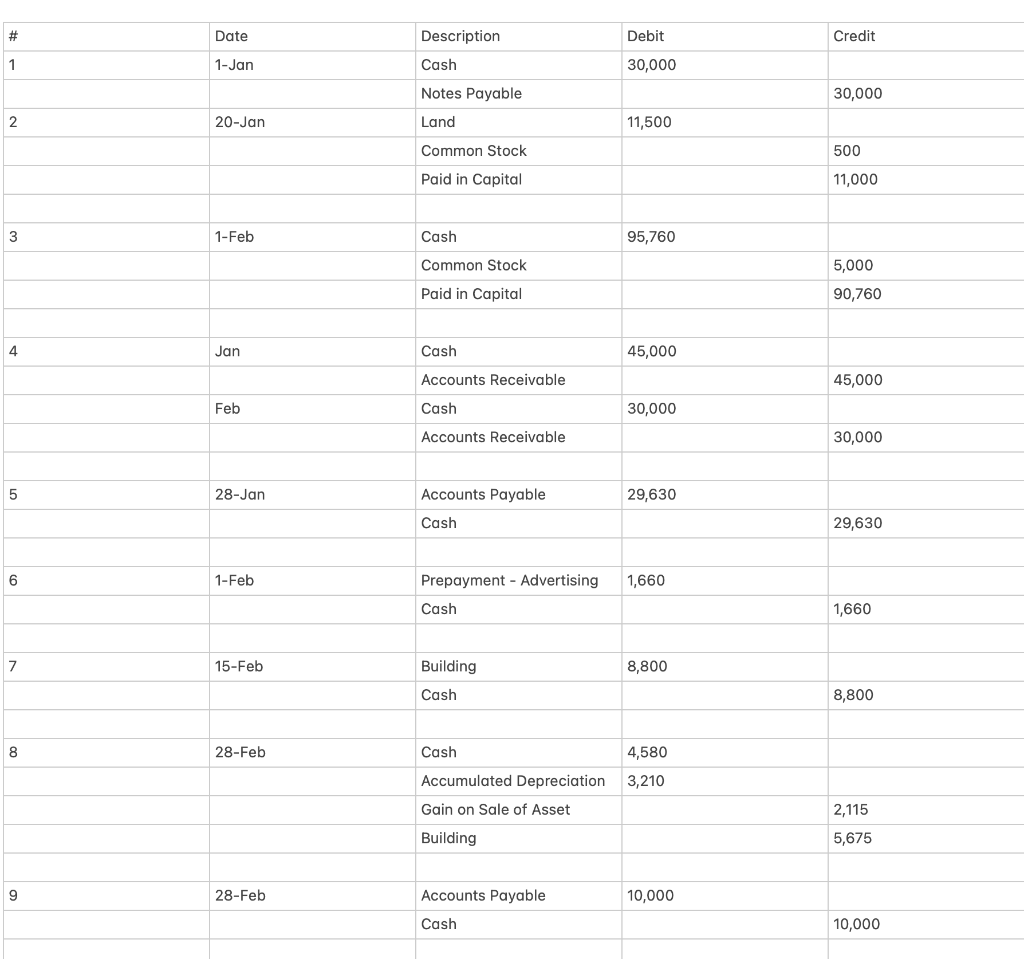 Page | 1 Great Adventures, Inc. Summary of Business | Chegg.com
