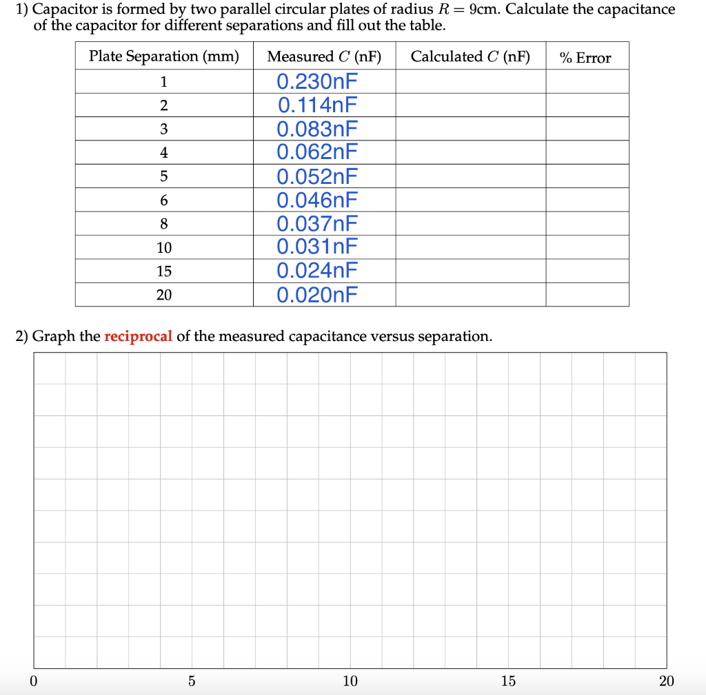 Solved 1) Capacitor is formed by two parallel circular | Chegg.com