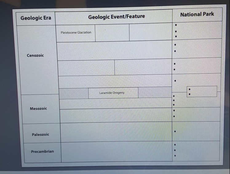 Solved In the Geologic Event/Feature column, write one | Chegg.com
