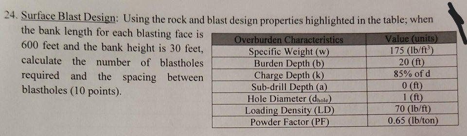 Solved 24. Surface Blast Design: Using the rock and blast | Chegg.com