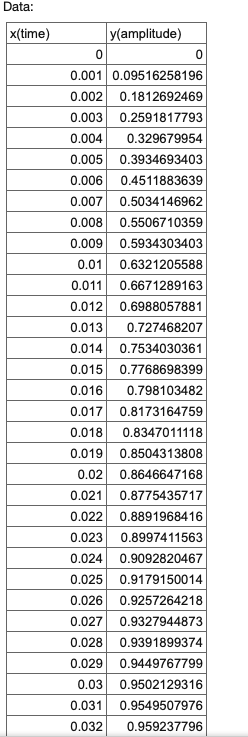 Determine the time constant (tau) of the system below | Chegg.com