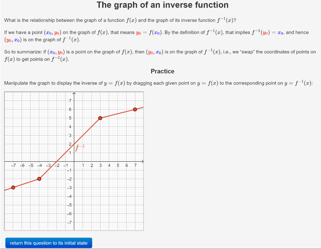 Solved The graph of an inverse function What is the | Chegg.com