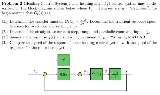 Solved Problem 2 (Heading Control System). The heading angle | Chegg.com