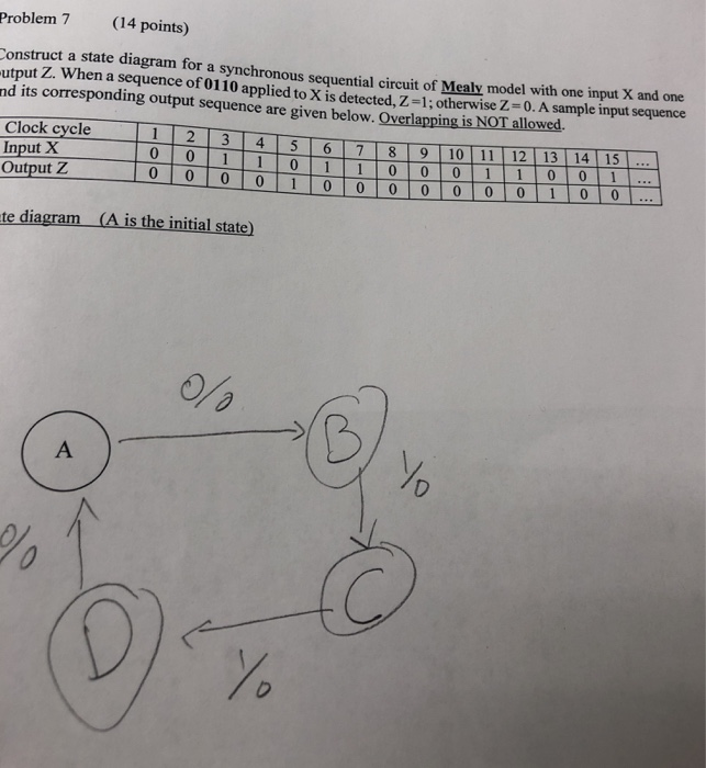 Solved Problem 7 (14 points) Construct a state diagram for a | Chegg.com