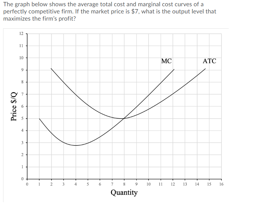 Solved The graph below shows the average total cost and | Chegg.com