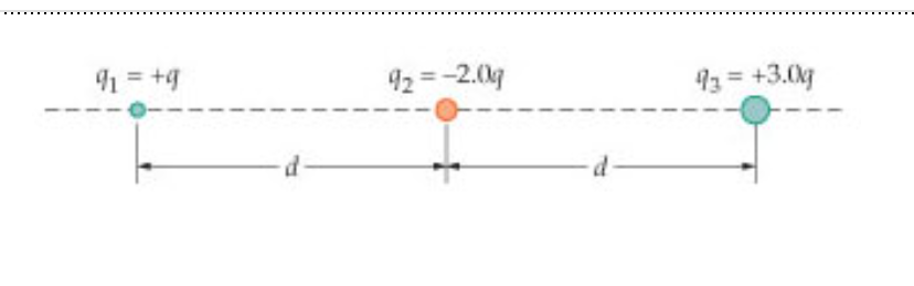 Solved Suppose the charge q 2 in the figure(Figure 1) can be | Chegg.com