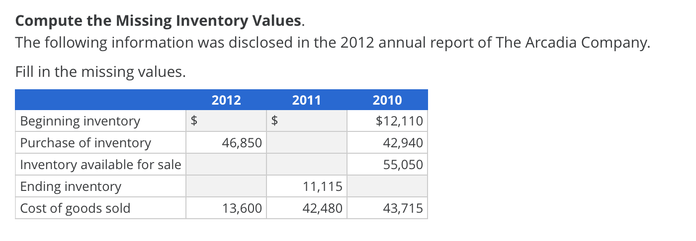 Solved Compute the Missing Inventory Values. The following | Chegg.com