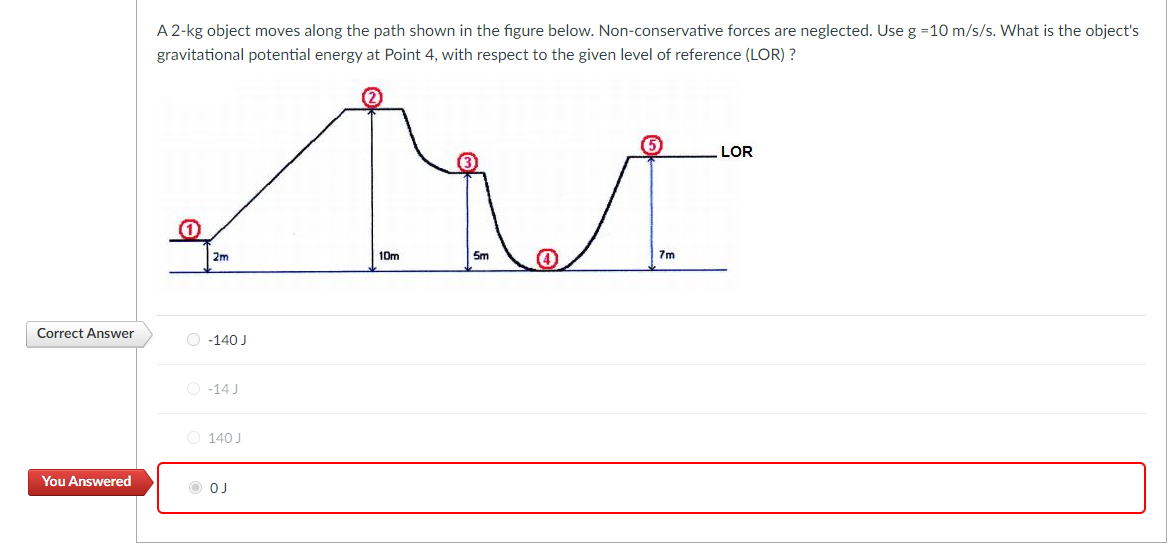 Solved A 2 Kg Object Moves Along The Path Shown In The