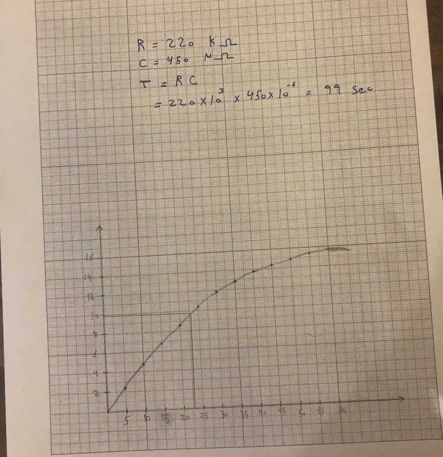 Solved How can i determine the time constant experimentally | Chegg.com