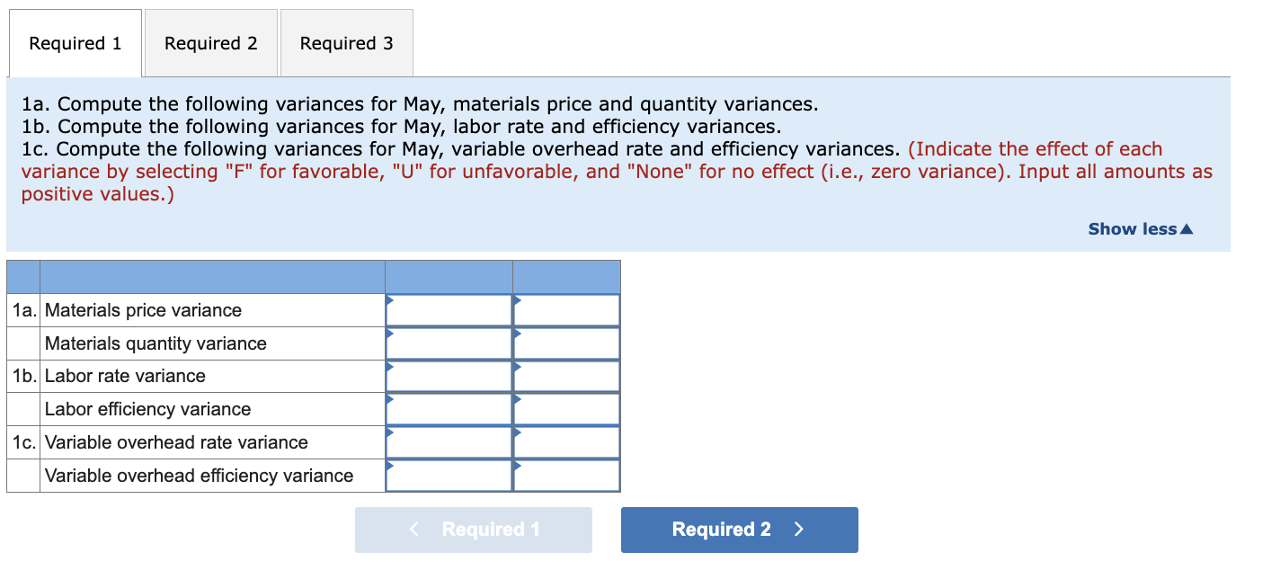Solved Problem 9-20 Basic Variance Analysis; the Impact of | Chegg.com