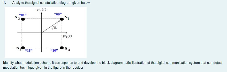 Solved 1. Analyze the signal constellation diagram given | Chegg.com