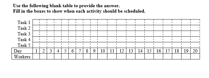Solved 1. Based on the information in the following table, | Chegg.com