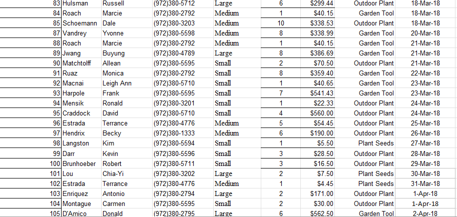 Solved \begin{tabular}{r|l|l|l|l|} \hline 63 & Pomales & | Chegg.com