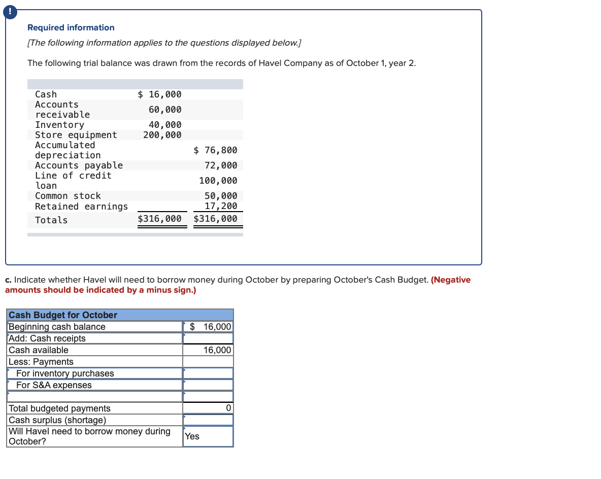 Solved Cash payments for sales commissions and utilities are | Chegg.com