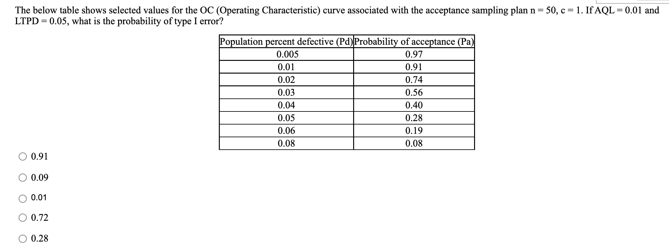 Solved The below table shows selected values for the OC | Chegg.com