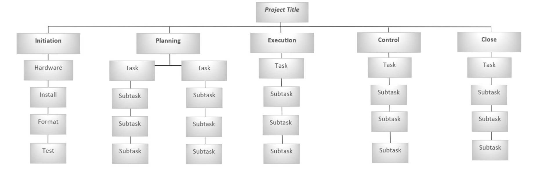 What is and how does the Work Breakdown Structure | Chegg.com
