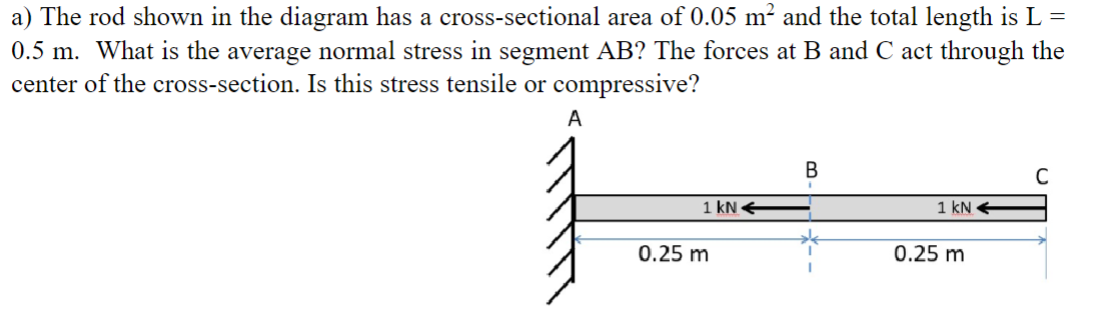 Solved a) ﻿The rod shown in the diagram has a | Chegg.com