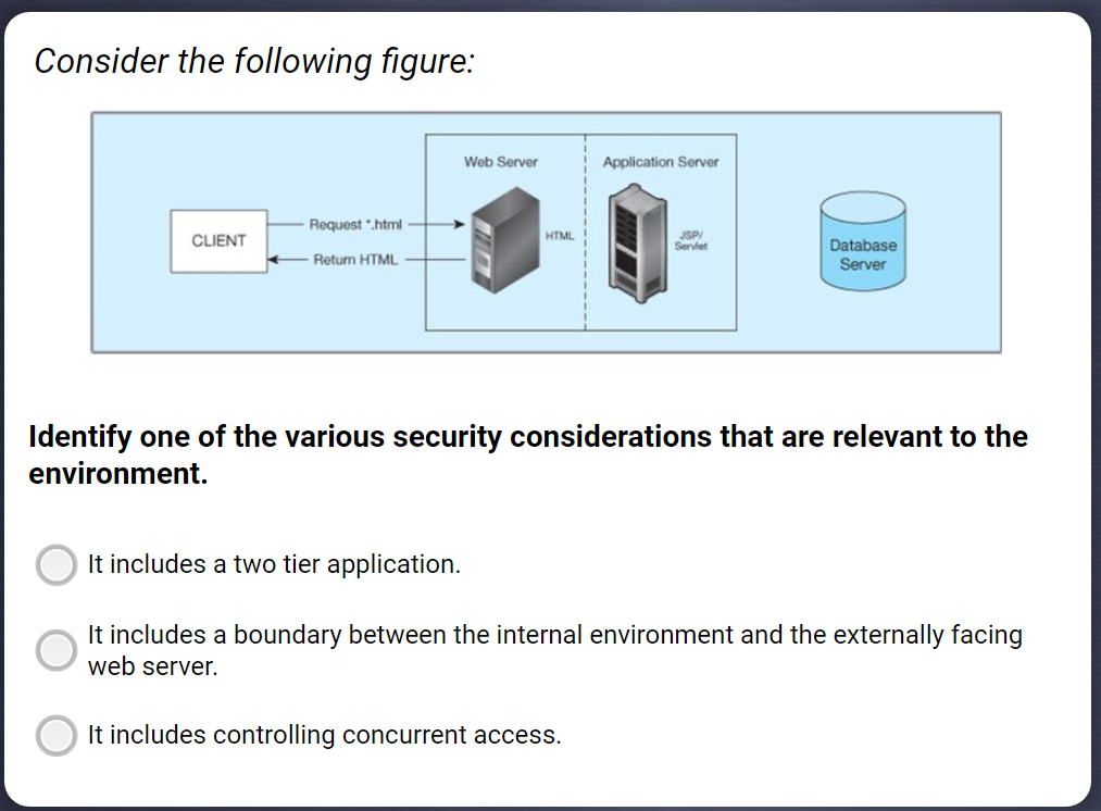 Solved Consider the following figure: Web Server Application | Chegg.com