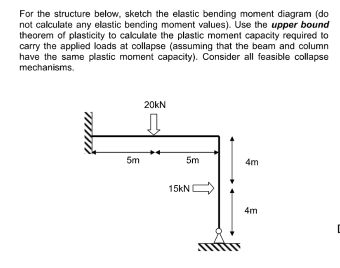 Solved For the structure below, sketch the elastic bending | Chegg.com