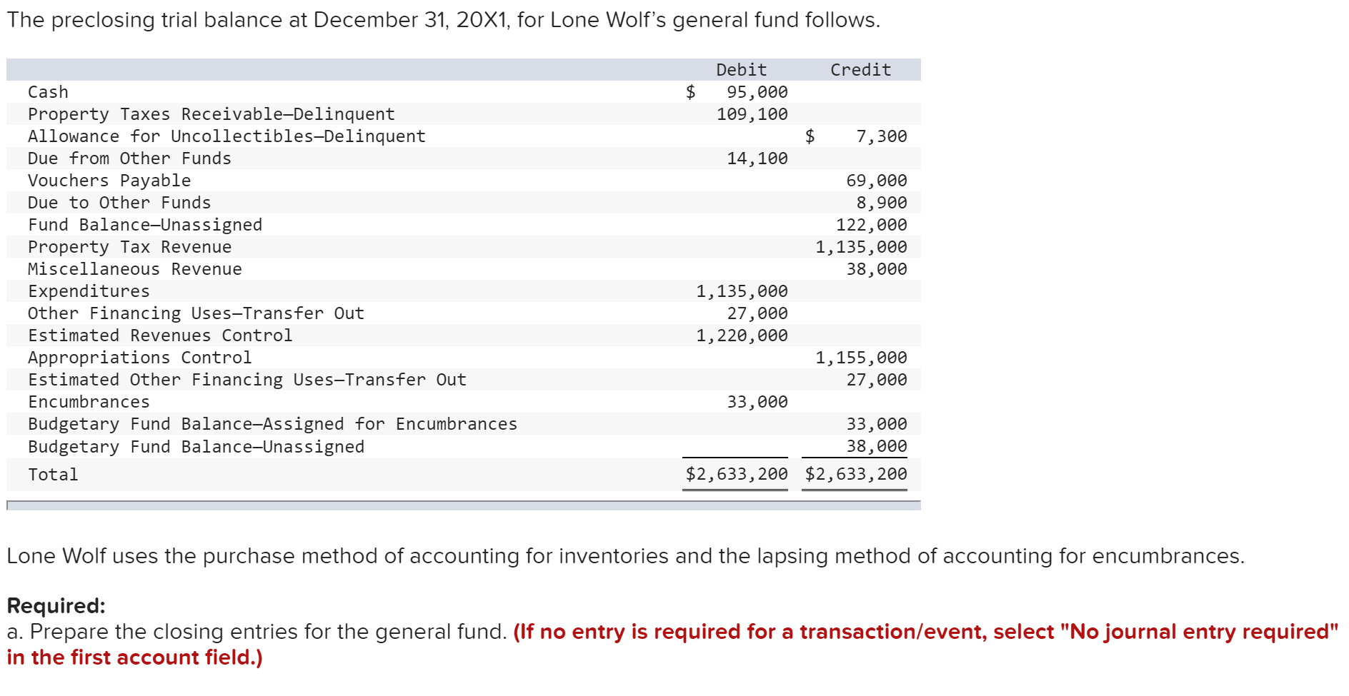 Solved The preclosing trial balance at December 31, 20X1, | Chegg.com