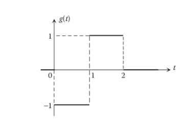 Solved a) Express the signal in terms of unit-step | Chegg.com