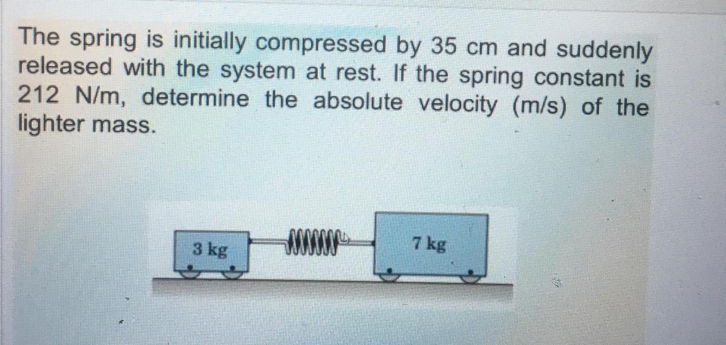 Solved The spring is initially compressed by 35 cm and | Chegg.com