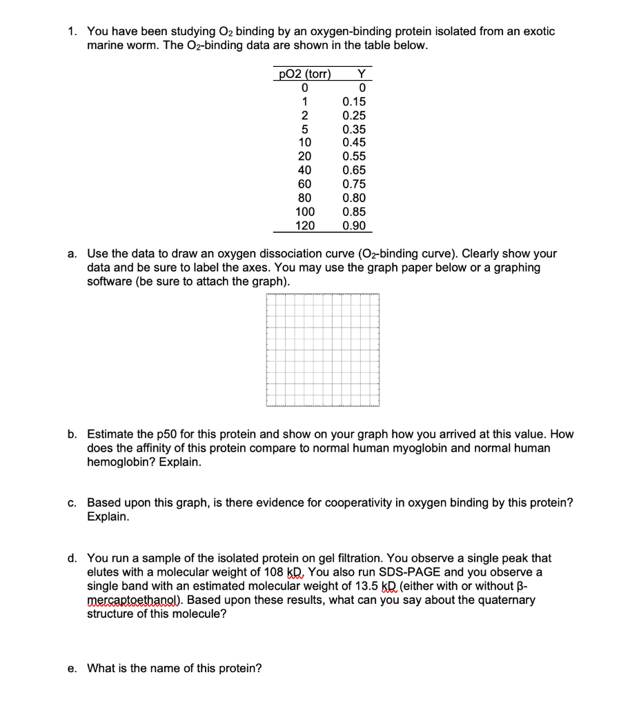 Solved 1. You have been studying O2 binding by an | Chegg.com