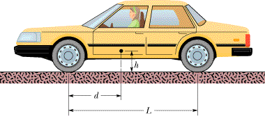 Solved In the figure, the driver of a car on a horizontal | Chegg.com