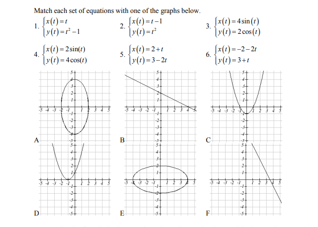 Solved Match each set of equations with one of the graphs | Chegg.com