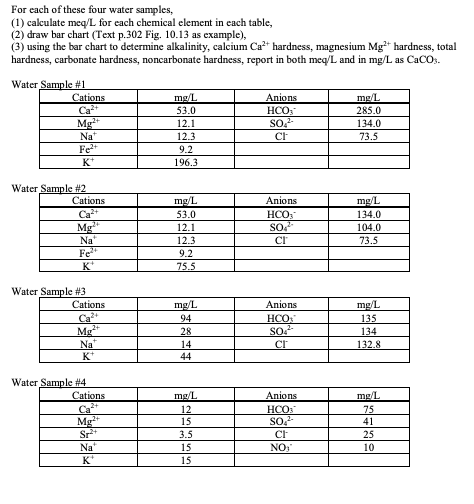 Solved For each of these four water samples, (1) calculate | Chegg.com