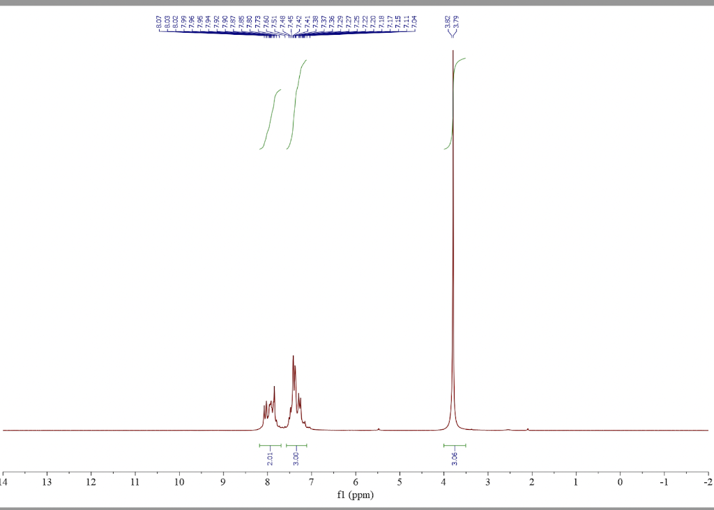 Solved Complete the table below using your proton NMR | Chegg.com