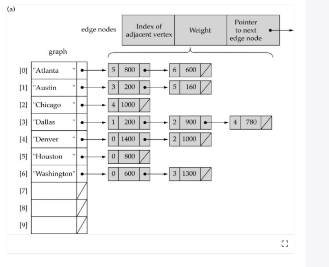 Solved Make necessary changes to the Class Definition Graph | Chegg.com