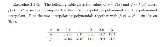 Solved Exercise 3.3-1: The following table gives the values | Chegg.com
