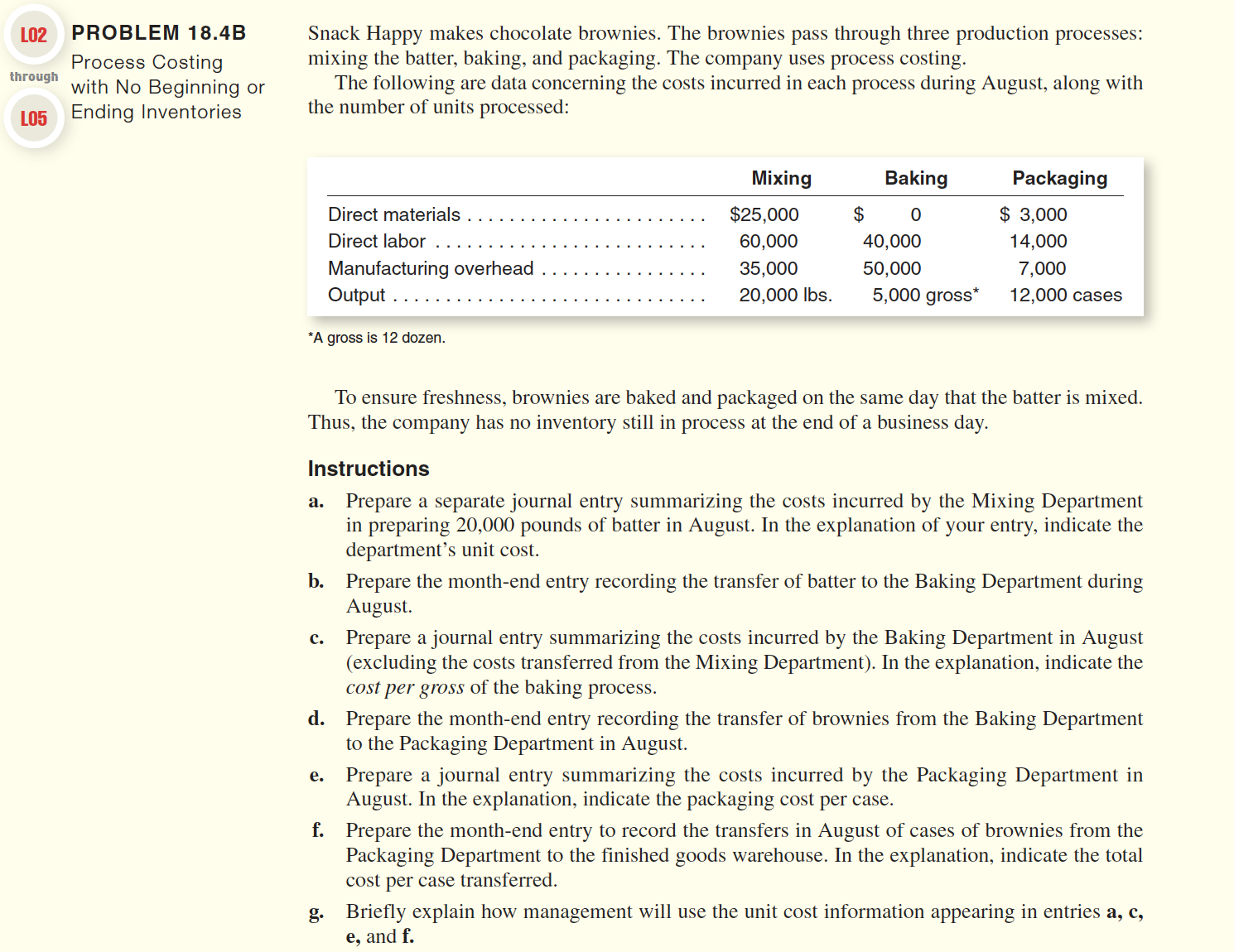 Solved L02 PROBLEM 18.4B Process Costing through with No | Chegg.com