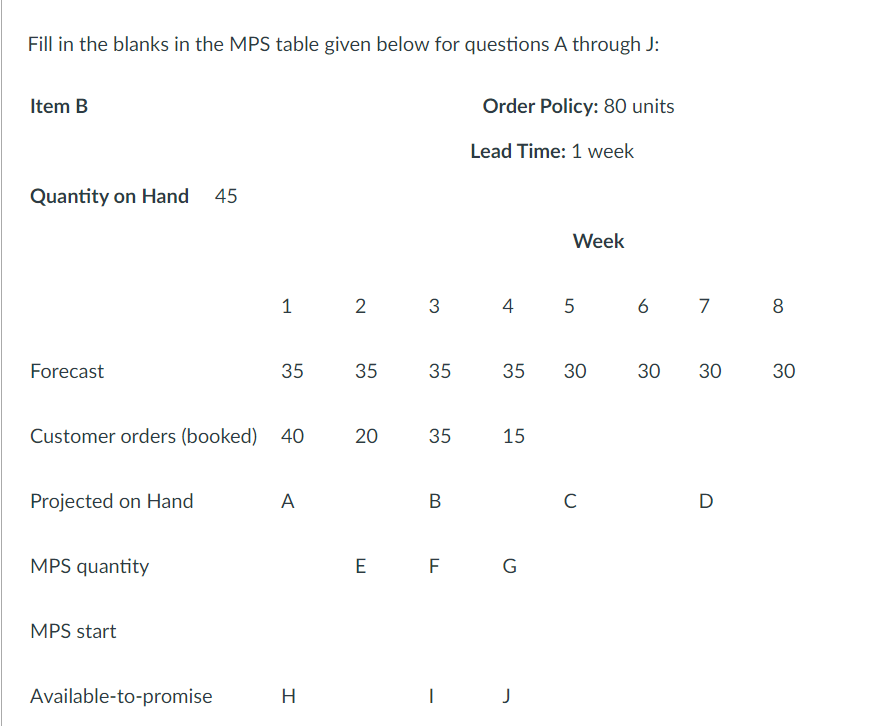 Solved Fill in the blanks in the MPS table given below for | Chegg.com