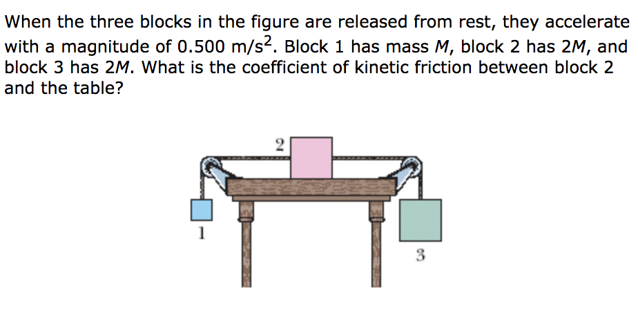 Solved When the three blocks in the figure are released from | Chegg.com
