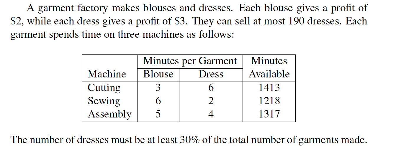 Solved 1 Make The Algebraic Model But Do Not Submit It Or