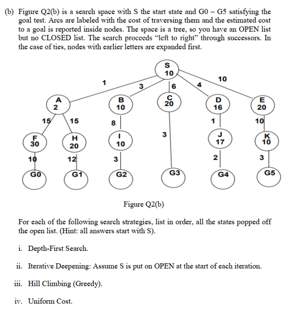 Solved b) Figure Q2(b) is a search space with S the start | Chegg.com