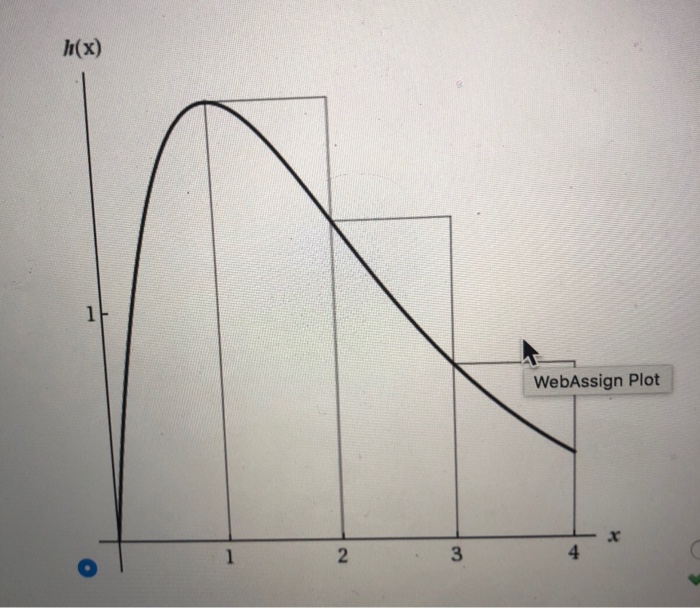 Solved Approximate the area of the region beneath the graph | Chegg.com