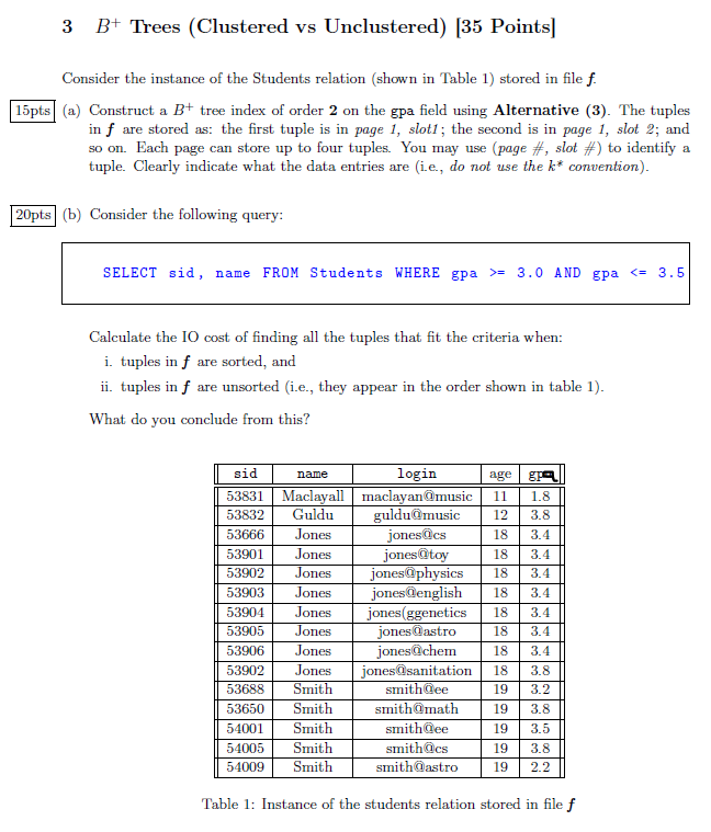 3 B+ Trees (Clustered vs Unclustered) [35 Points) | Chegg.com