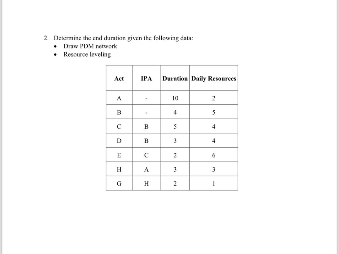 Solved Determine the end duration given the following | Chegg.com