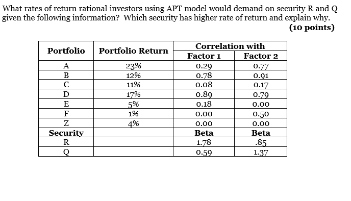 What rates of return rational investors using APT | Chegg.com