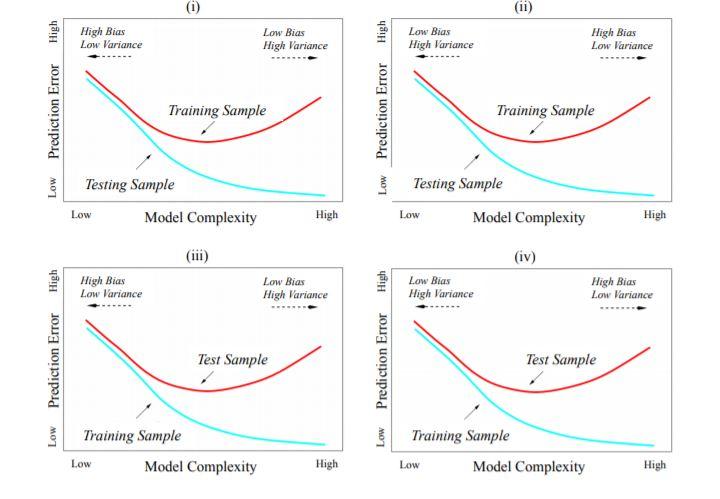 Solved a) One of the four subfigures (i)-(iv) in Figure 1 | Chegg.com