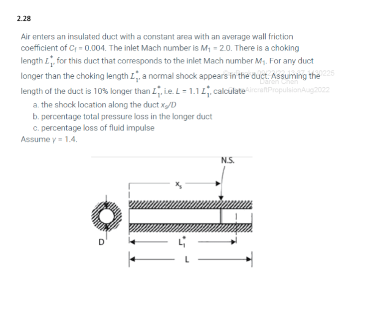 Solved Air enters an insulated duct with a constant area | Chegg.com