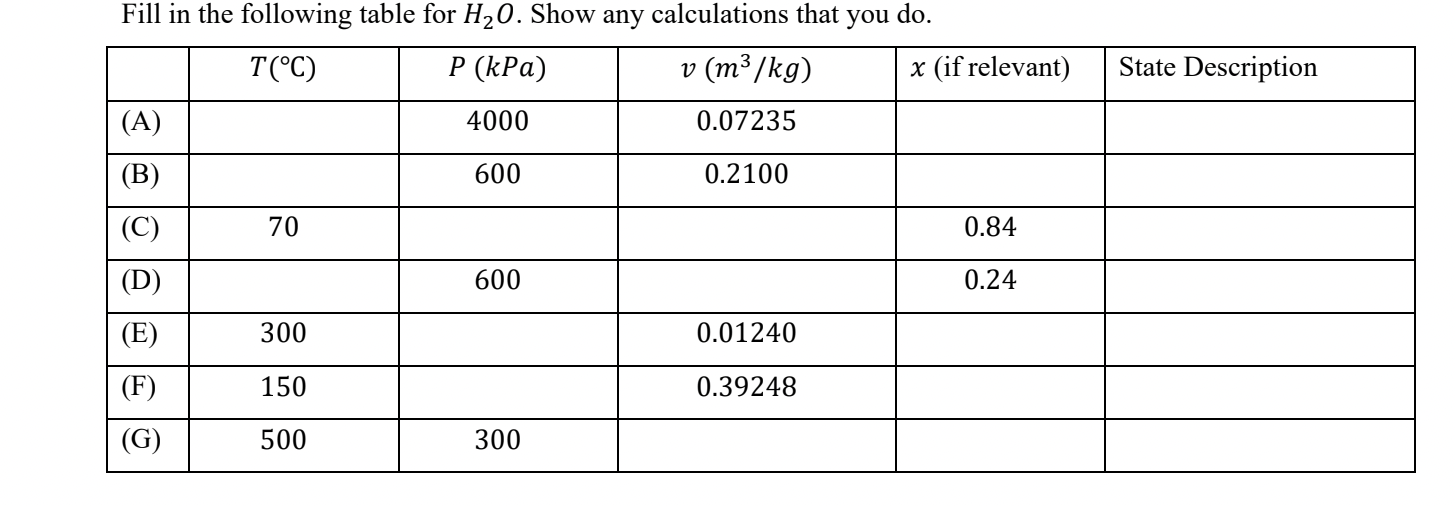 Solved Fill in the following table for H2O. Show any | Chegg.com