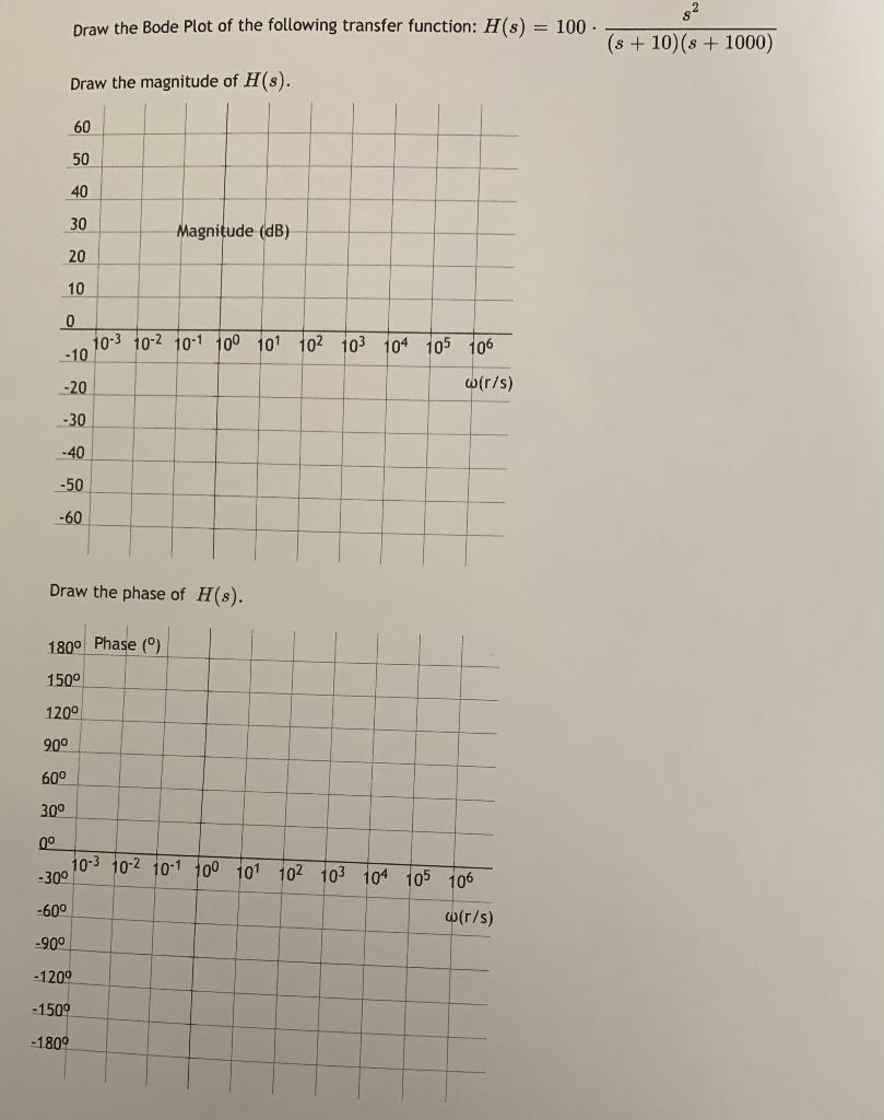 Solved $2 Draw the Bode Plot of the following transfer | Chegg.com
