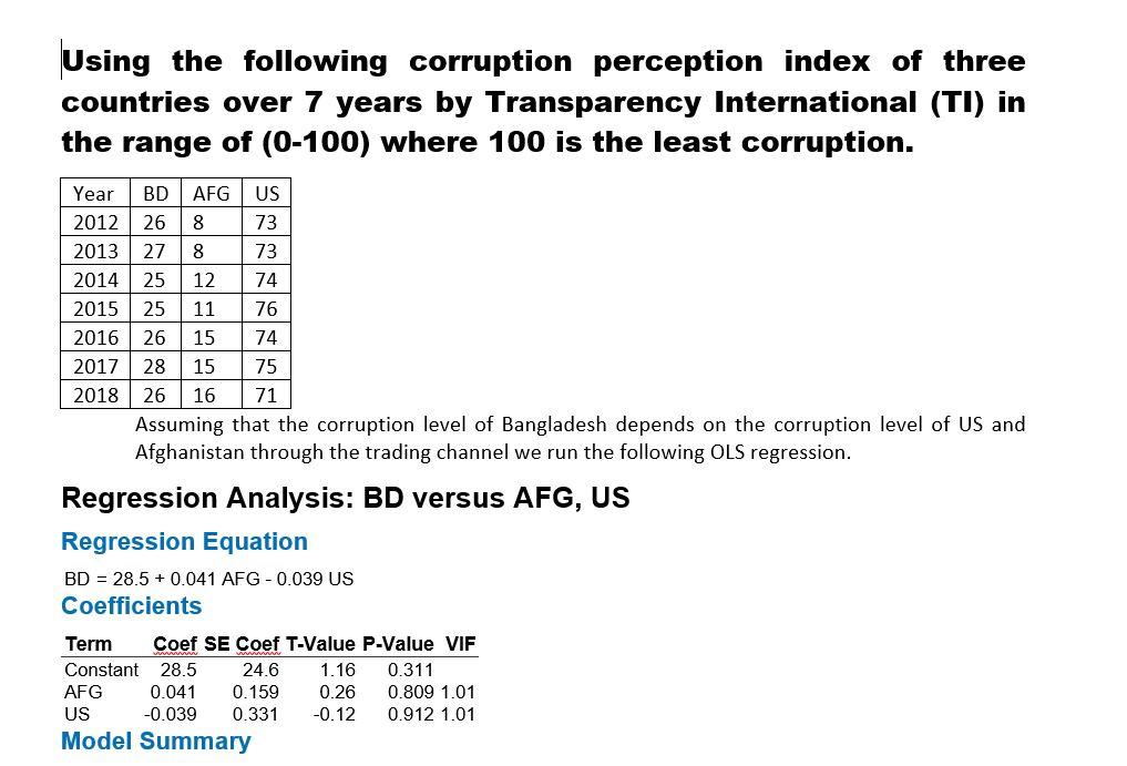 Solved Using the following corruption perception index of | Chegg.com